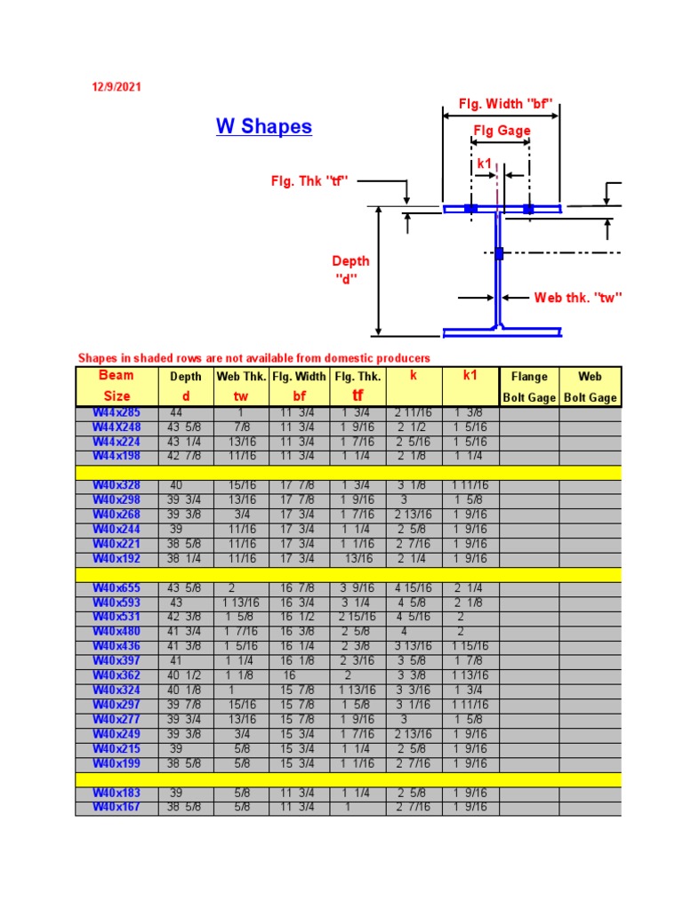 W Shapes: Flg. Width "BF" FLG Gage k1 Flg. THK "TF" | PDF | Nature