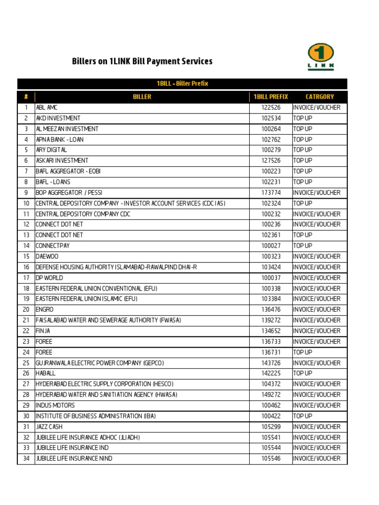 A Comprehensive List of Billers and their Associated 1BILL Prefixes for ...