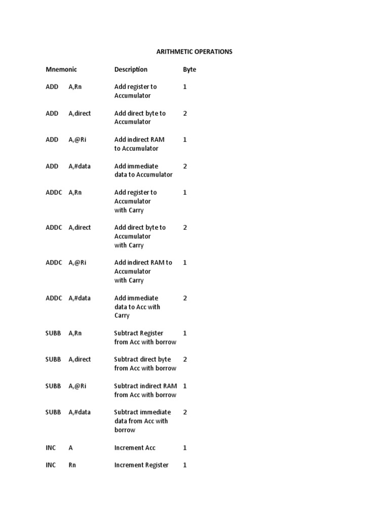Computer Arithmetic Operations Guide | PDF