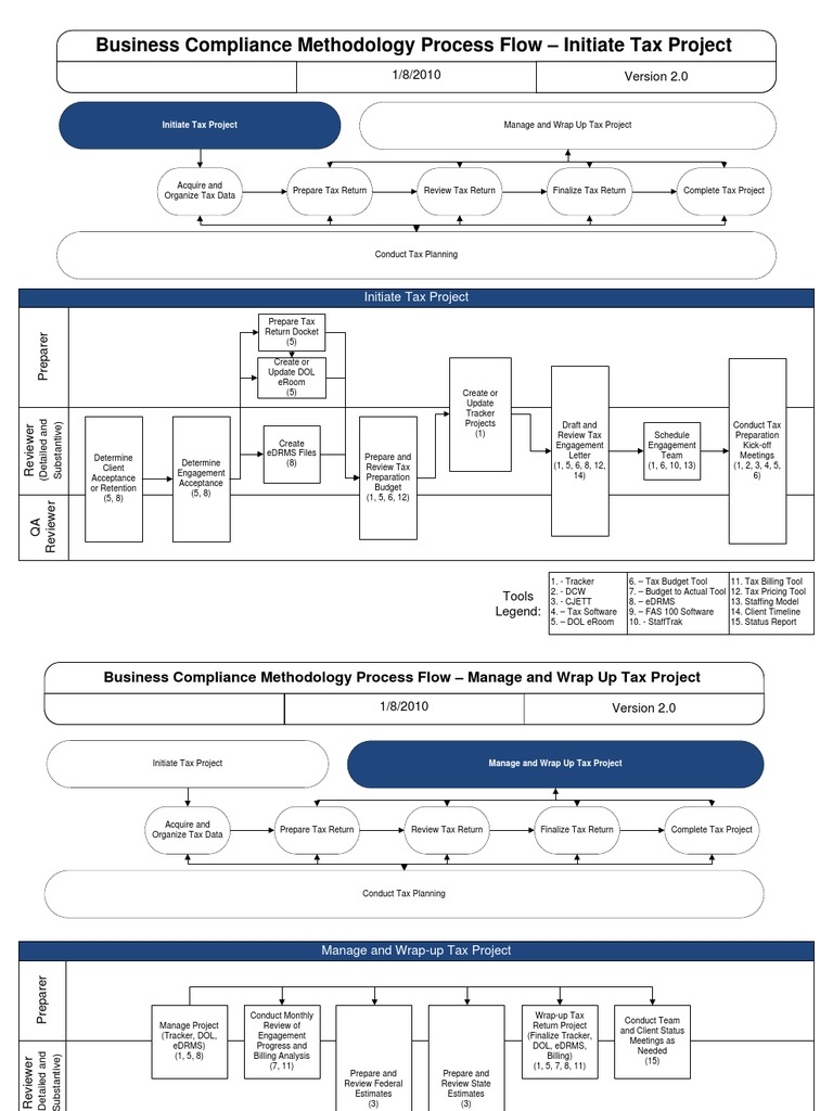 BCM Process Flow V2 | Download Free PDF | Tax Return (United States ...