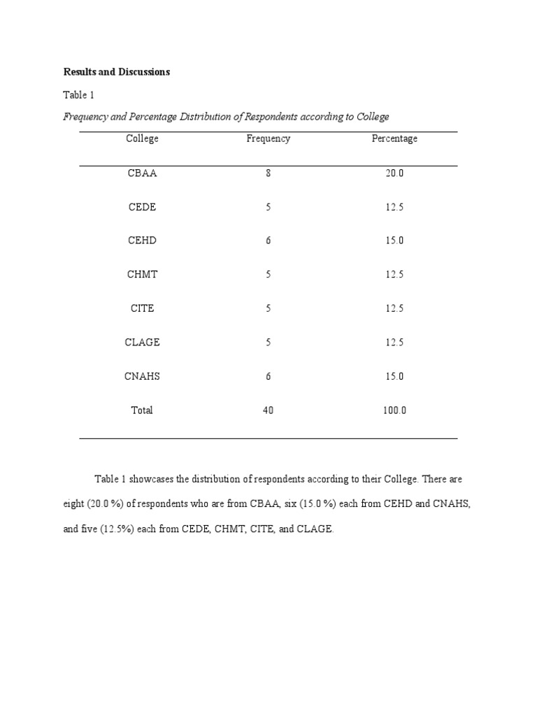 CAE 21 - Results and Discussions 01-31 | PDF | Analysis Of Variance | Statistical Inference