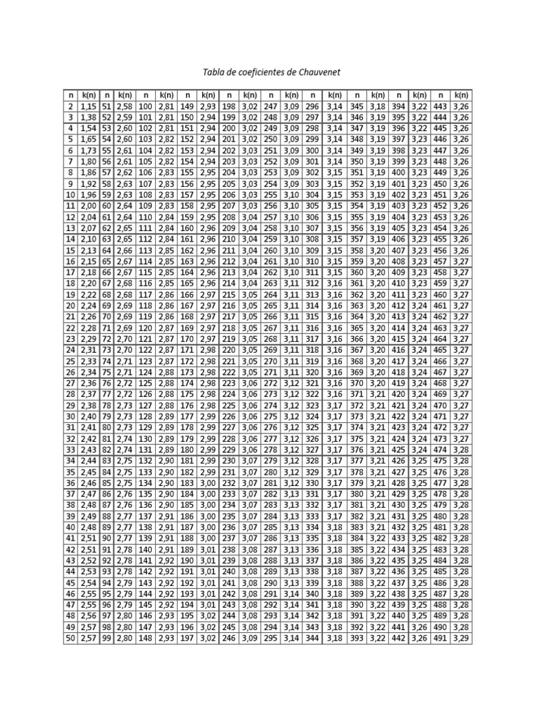 Coefficients de Chauvenet détaillés | PDF | Technologie et ingénierie