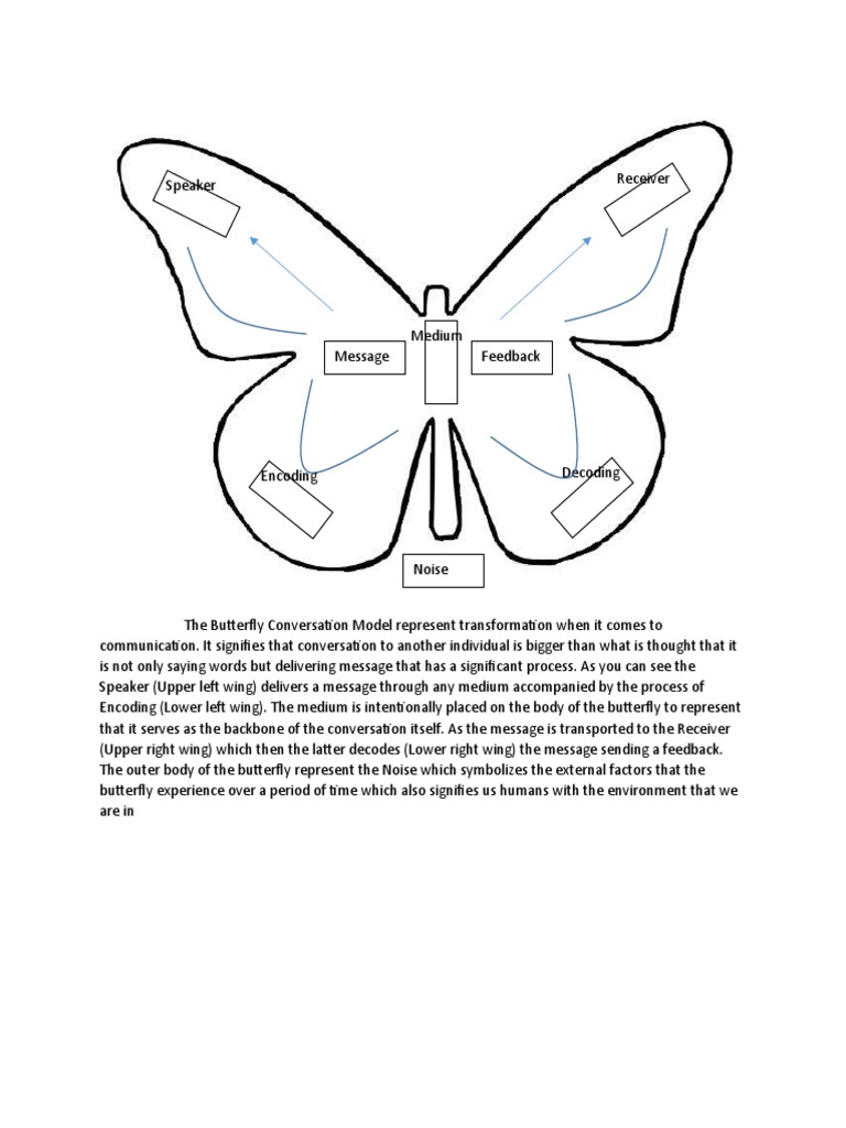 Butterfly Model | PDF
