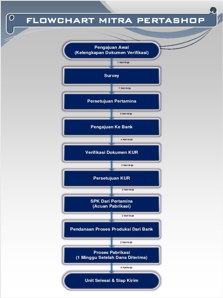 Flowchart MARKETING KORDINATOR Mitra Pertashop | PDF