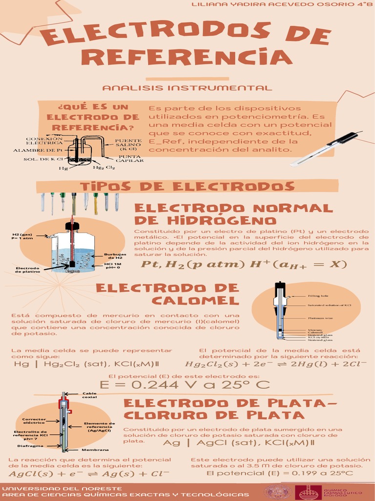 Electrodos de referencia: tipos y características | PDF | Electrodo ...