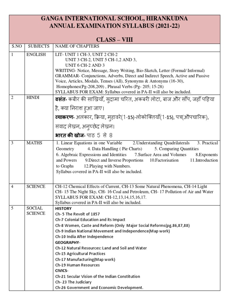 Class Viii Annual Syllabus 2021 22 2 Pdf Linguistics Grammar