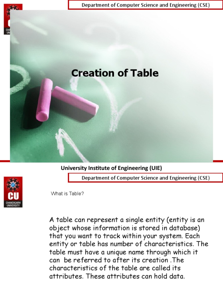 SQL Table Creation Guide | PDF | Table (Database) | Data Type