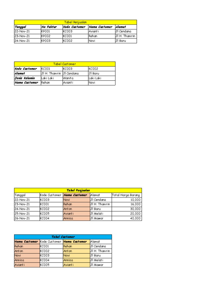 Excel Intermediate | PDF