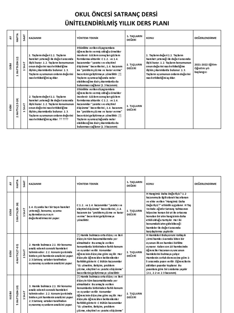 Satranc Unitelendirilmis Yillik Plan | PDF