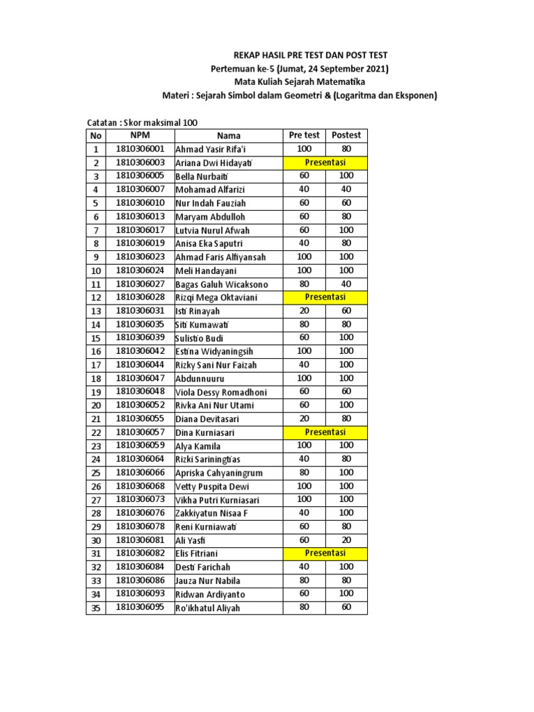 Rekap Hasil Pretest Dan Postest | PDF