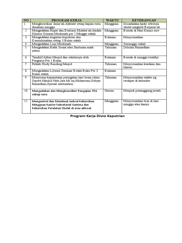 Program Kerja Divisi Keputrian | PDF