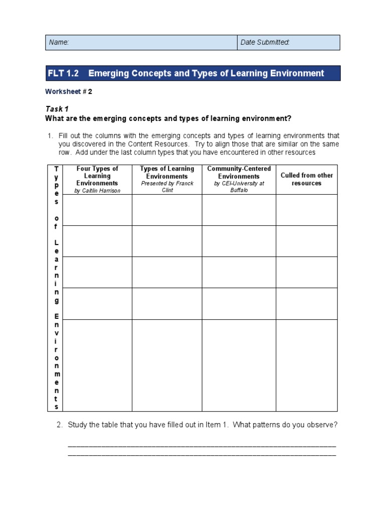 FLT 1.2 Emerging Concepts and Types of Learning Environment | PDF ...