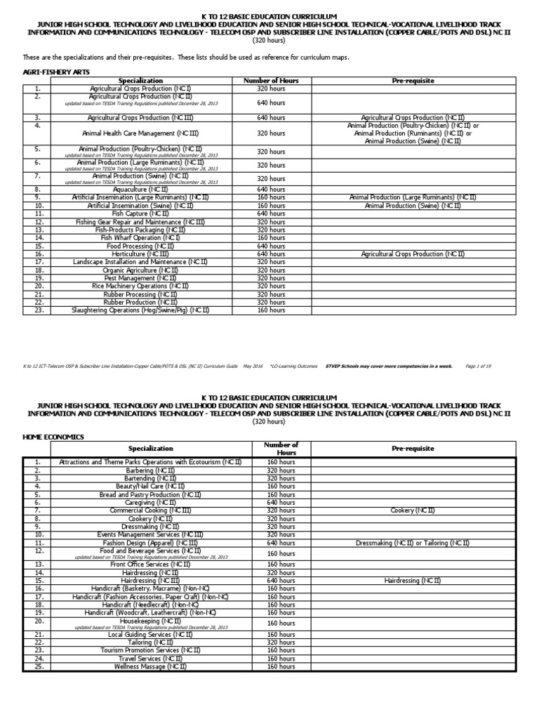Telecom OSP and Subscriber Line Installation Copper Cable POTS and DSL ...