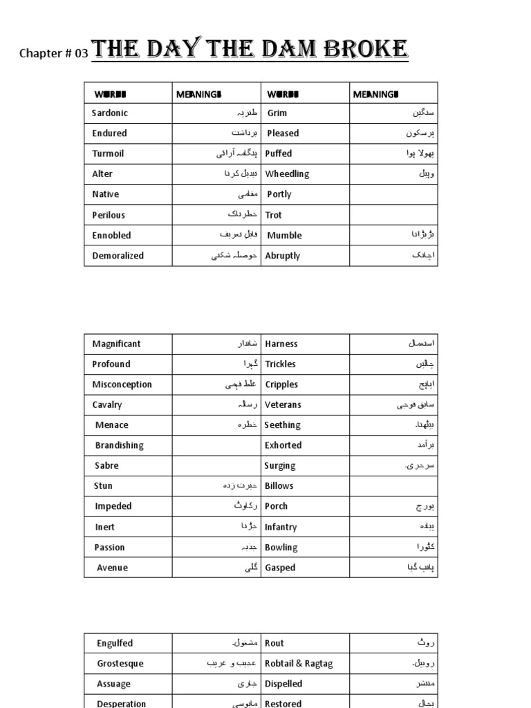 The Day The Dam Broke Ques Ans | PDF