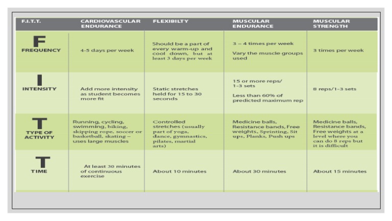 Fitt Goal Sample | PDF