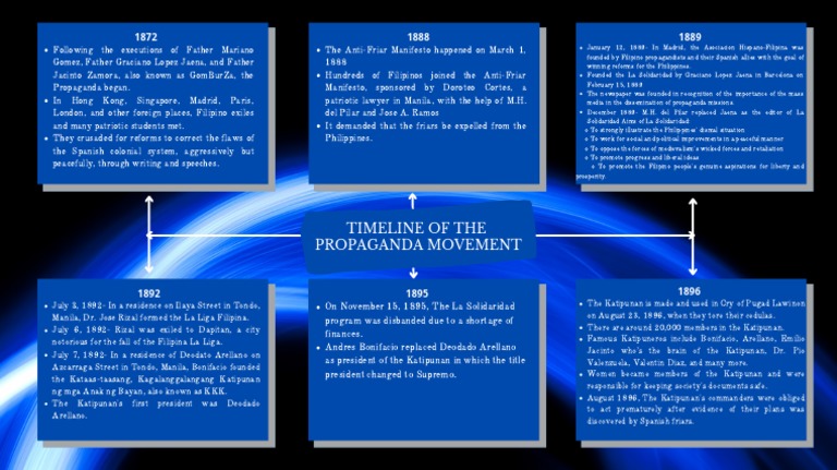 G4 - Timeline of The Propaganda Movement | PDF | Philippines | Spanish ...
