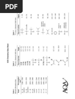 AQA A-Level Chemistry Data Guide | PDF | Ester | Proton Nuclear ...