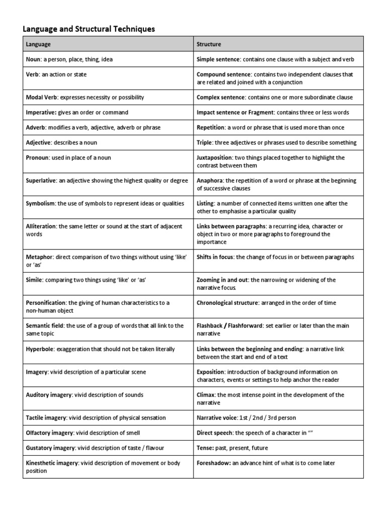 Language and Structural Techniques | PDF