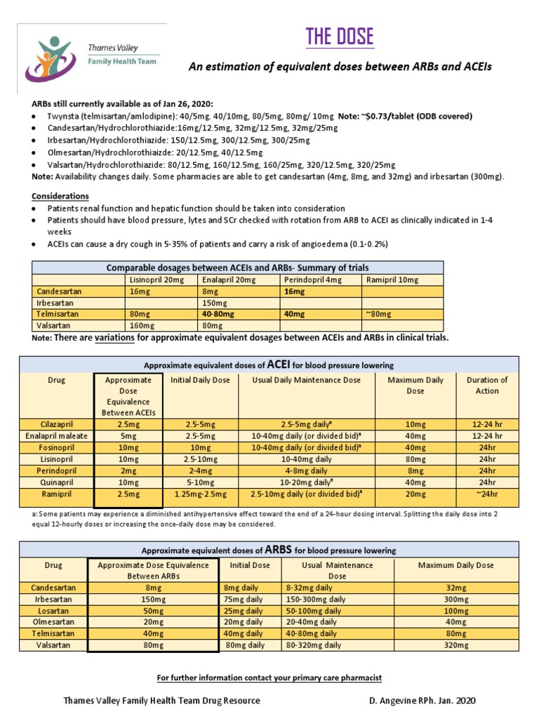 The Dose: An Estimation of Equivalent Doses Between Arbs and Aceis ...