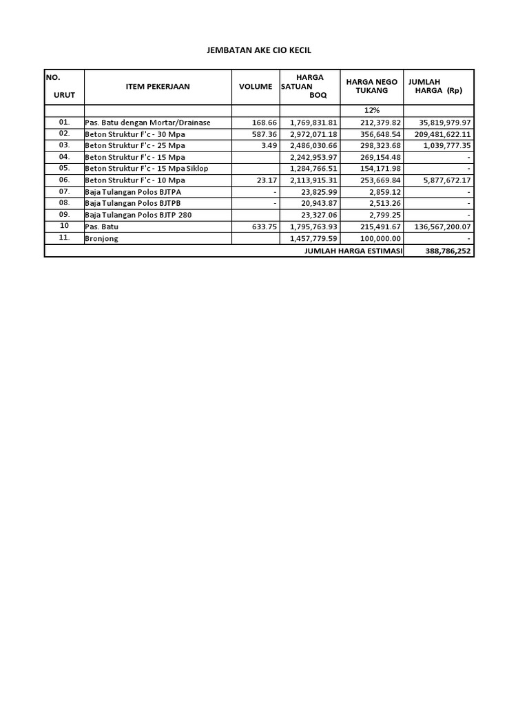 Vol. Ake Cio Kecil Acc | PDF