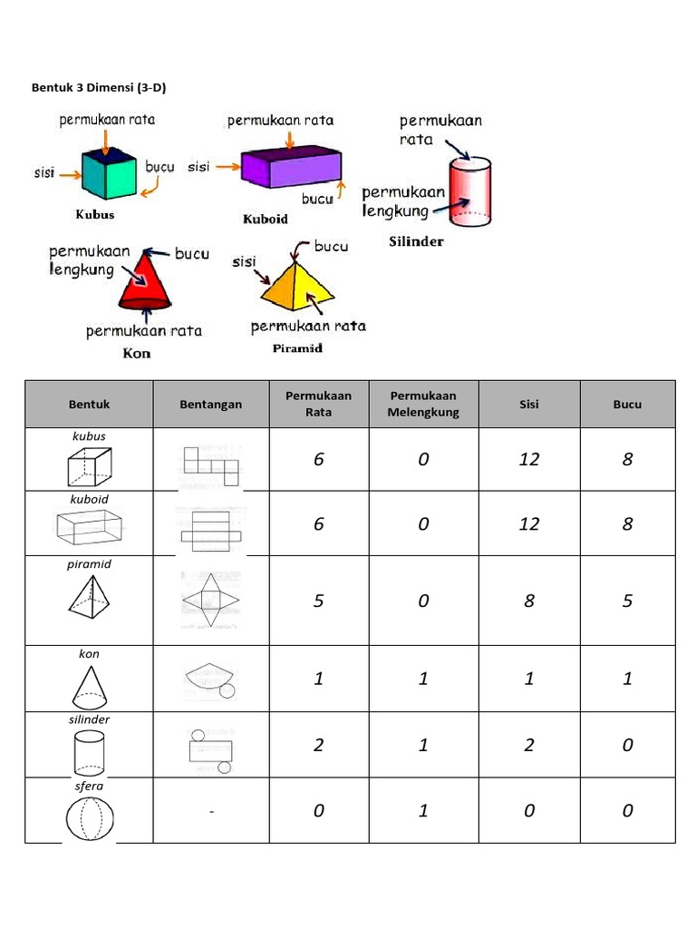 Bentuk 3 D & 2 D | PDF