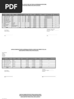 Pemberitahuan Pengisian Dashboard MBG 2025 | PDF
