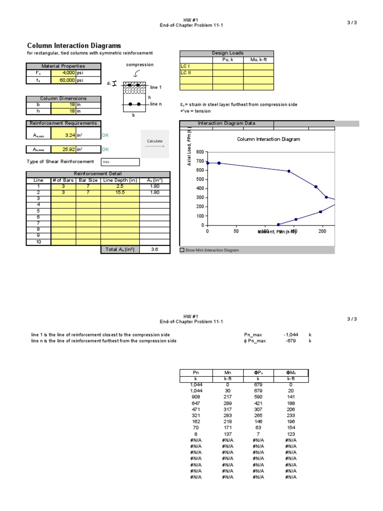 Column Interaction Diagrams: Design Loads Material Properties F' F ...