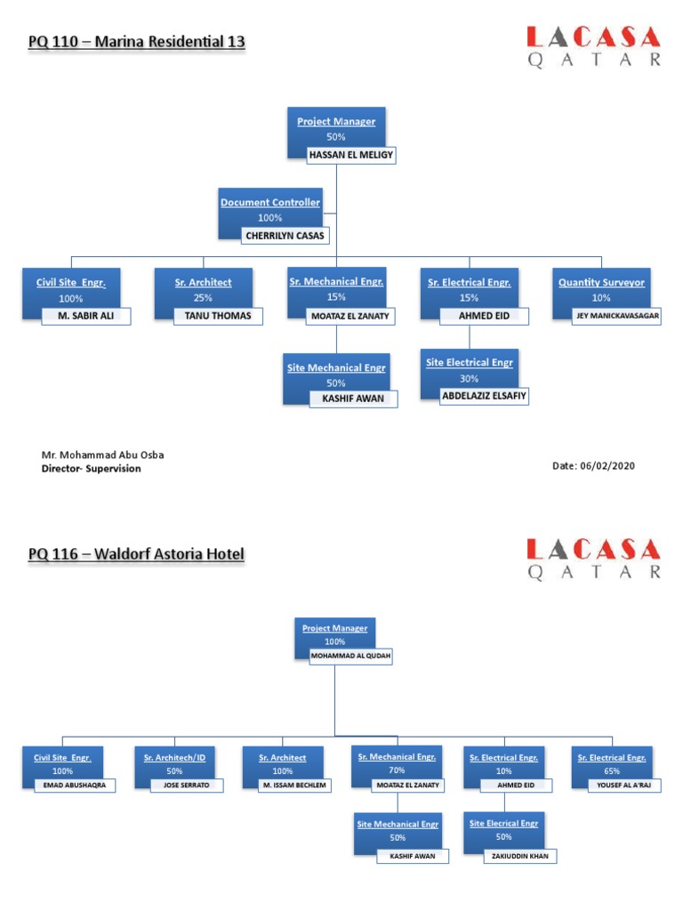 Supervision - Organizational Chart | PDF