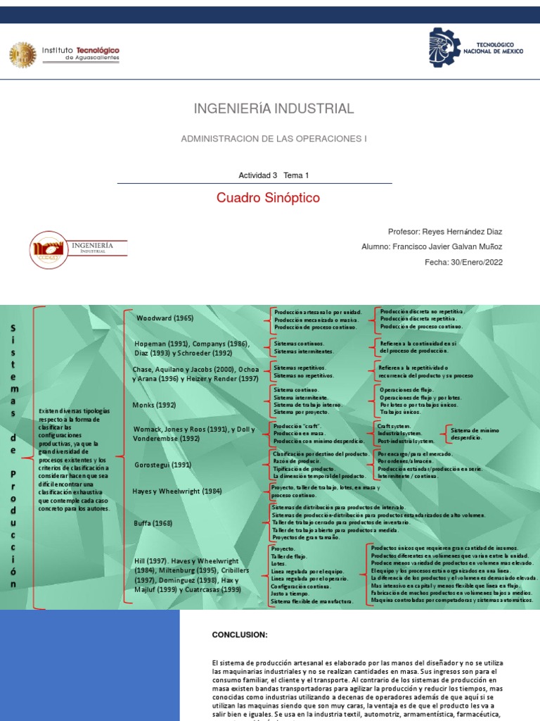 Actividad 3 T1 - Francisco - Javier - Galvan - Muñoz | PDF | Lean ... Actividad 3 T1 - Francisco - Javier - Galvan - Muñoz | PDF | Lean ...