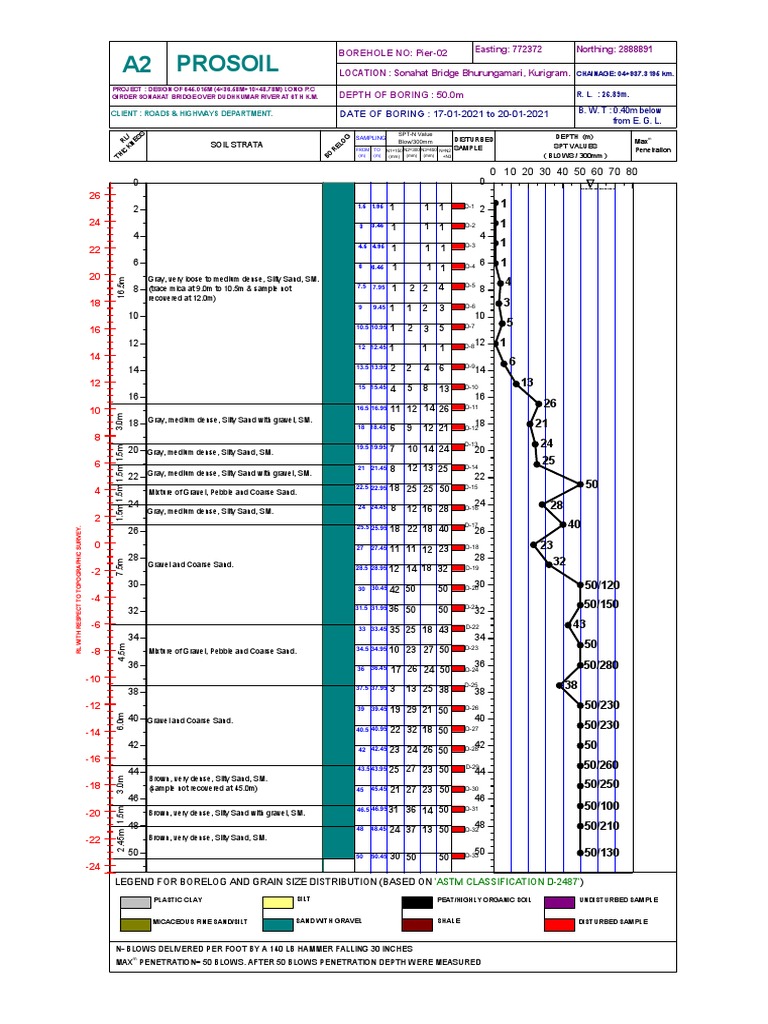 Bore Log for Sonahat Bridge Project | PDF | Silt | Gravel