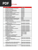 Philippine Standard Occupational Classification (PSOC) | PDF ...