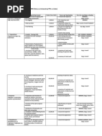 Sample BDRRMC Resoultion For The Adoptation of The BDRRM Plan | PDF ...