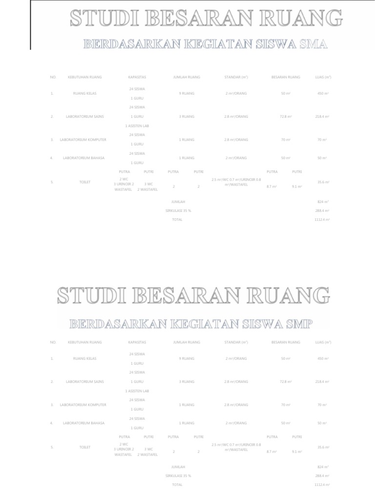 Studi Besaran Ruang | PDF
