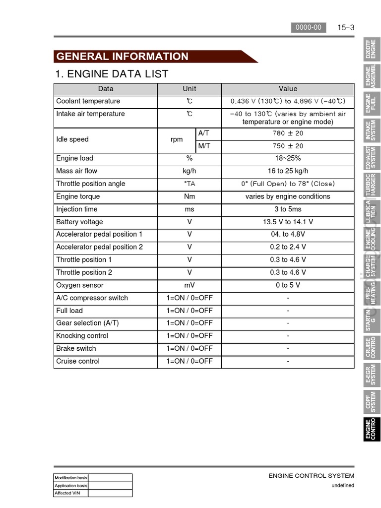 Engine Data List | PDF | Throttle | Fuel Injection