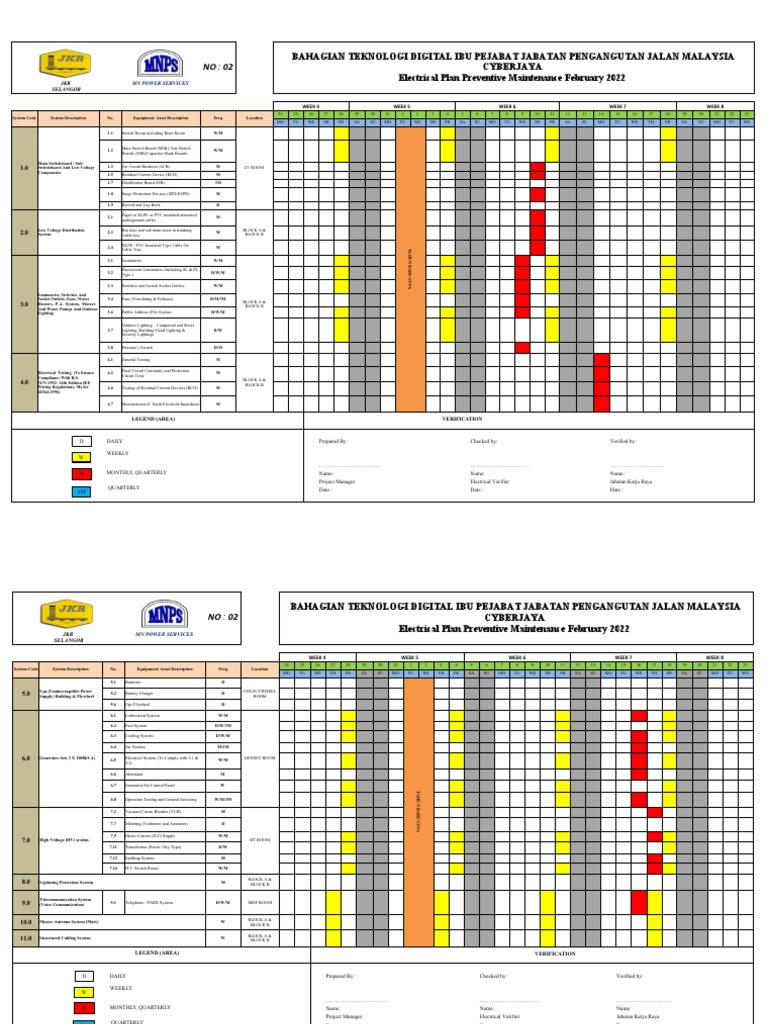 Jadual PPM Electrical 2022 - 2 | PDF | Equipment | Electricity