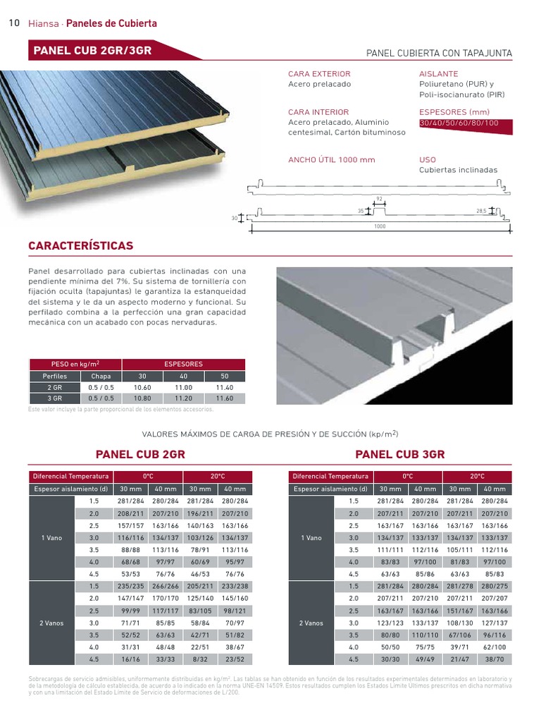 Panel Cub 2GR-3GR | PDF | Materiales