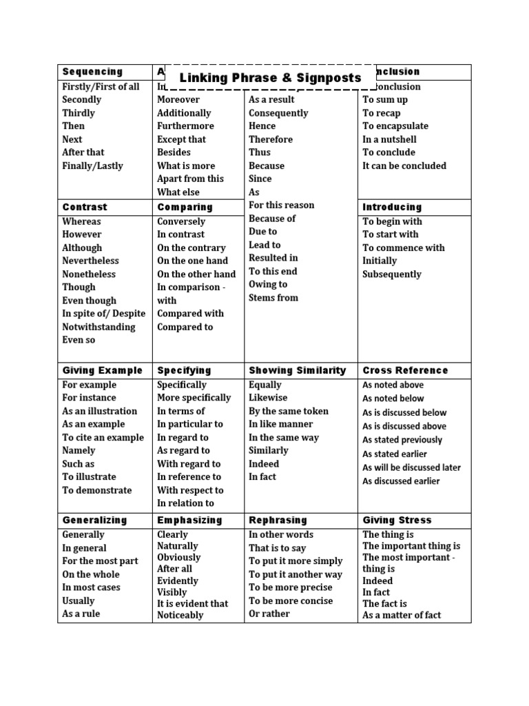 Essential Linking and Signposting Words | PDF | Linguistics | Cognitive ...