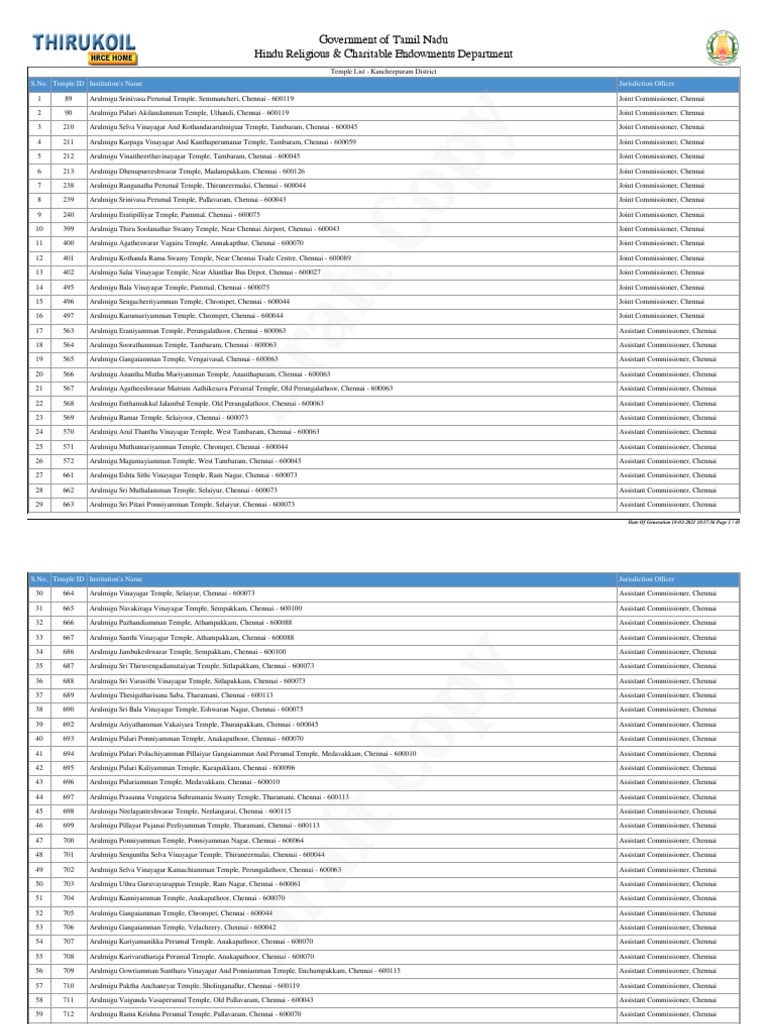 List of Temples in Kancheepuram District of Tamil Nadu with Details on ...