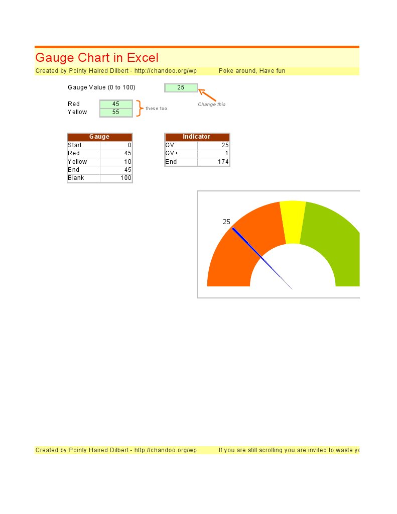 Gauge Chart Template | PDF