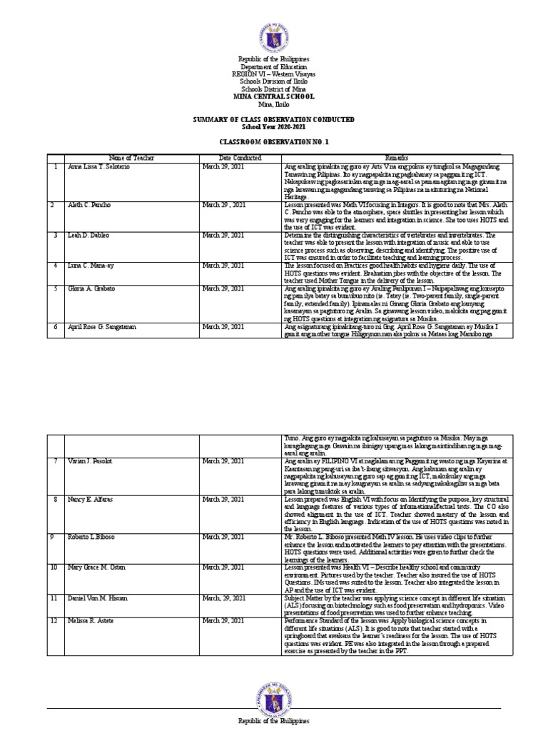 Mina Central School Summary of Class Observation Conducted School Year ...