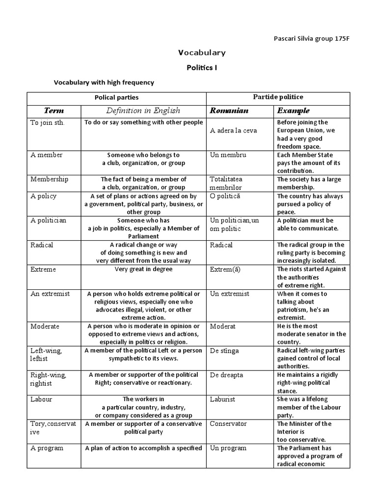 Understanding Political Parties | PDF | Voting | Elections