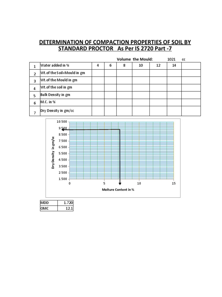Standard Proctor | PDF | Density | Environmental Design
