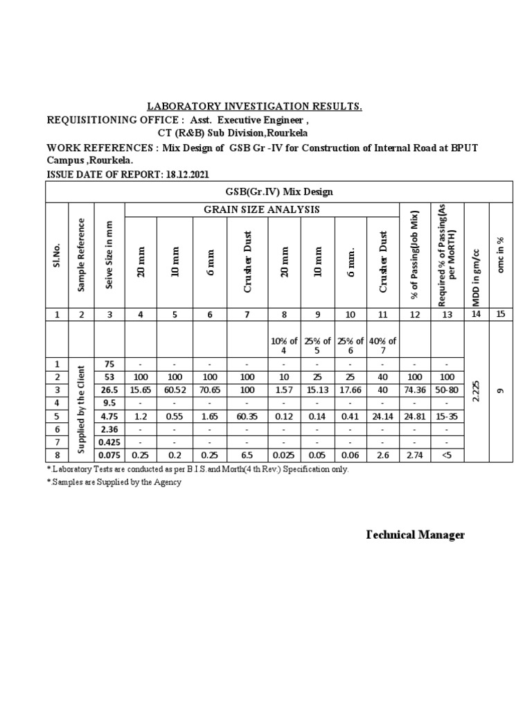 GSB GR 4 | PDF | Soil | Natural Materials