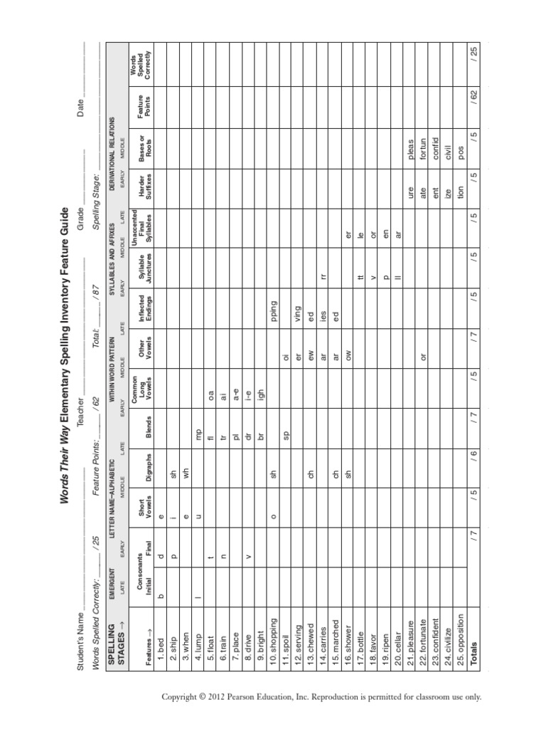 Elem Spelling Inventory Feature Guide 2 | PDF | Language Families ...