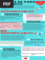MR Sopa | PDF | Reanimación cardiopulmonar | Medicina CLINICA