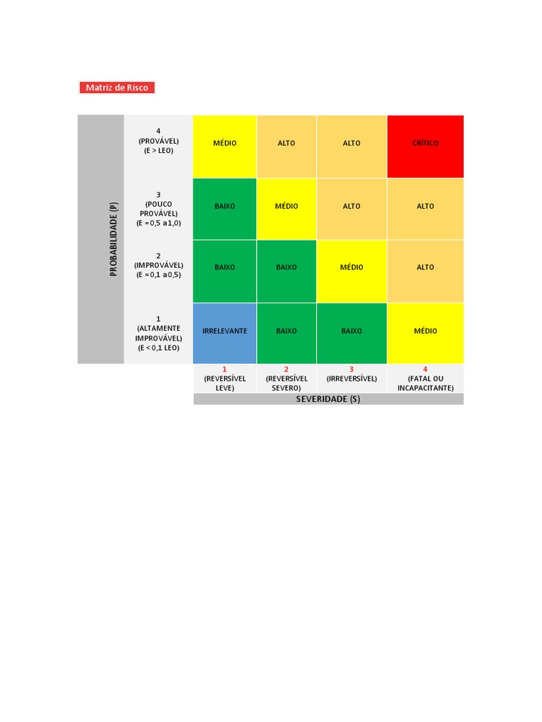 Matriz de Risco 4x4 | PDF
