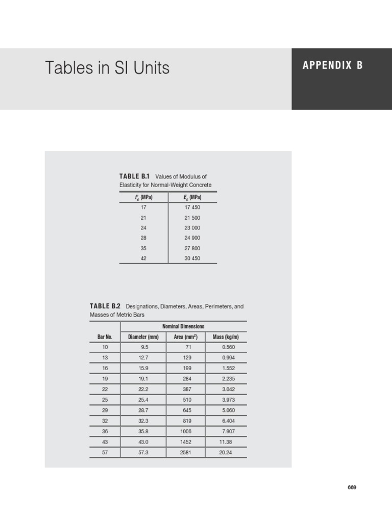 Tables in SI Units: Appendixb | PDF | Building Materials | Applied And ...