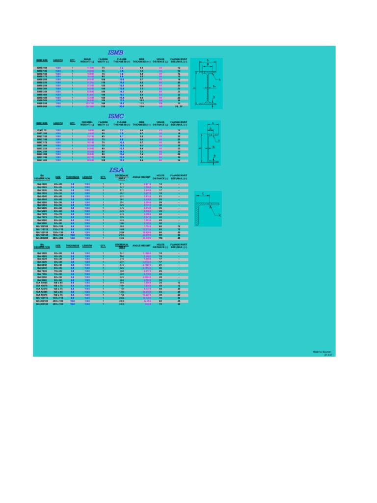 Weight (ISMB, ISMC, ISA) | PDF