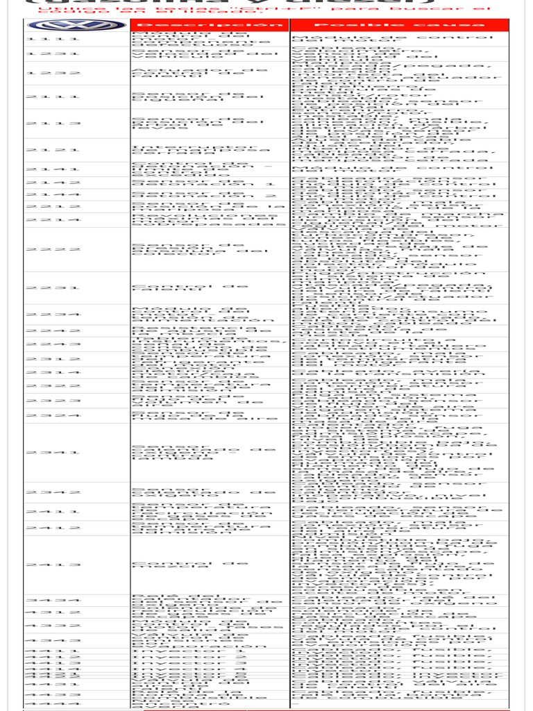 DTC Códigos de Avería VW (Gasolina y Diesel) | PDF | Inyección de ...