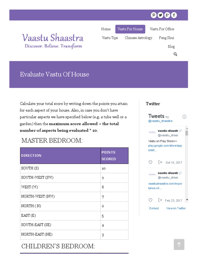 Evaluation of Vastu - House According Vastu Shastra | PDF